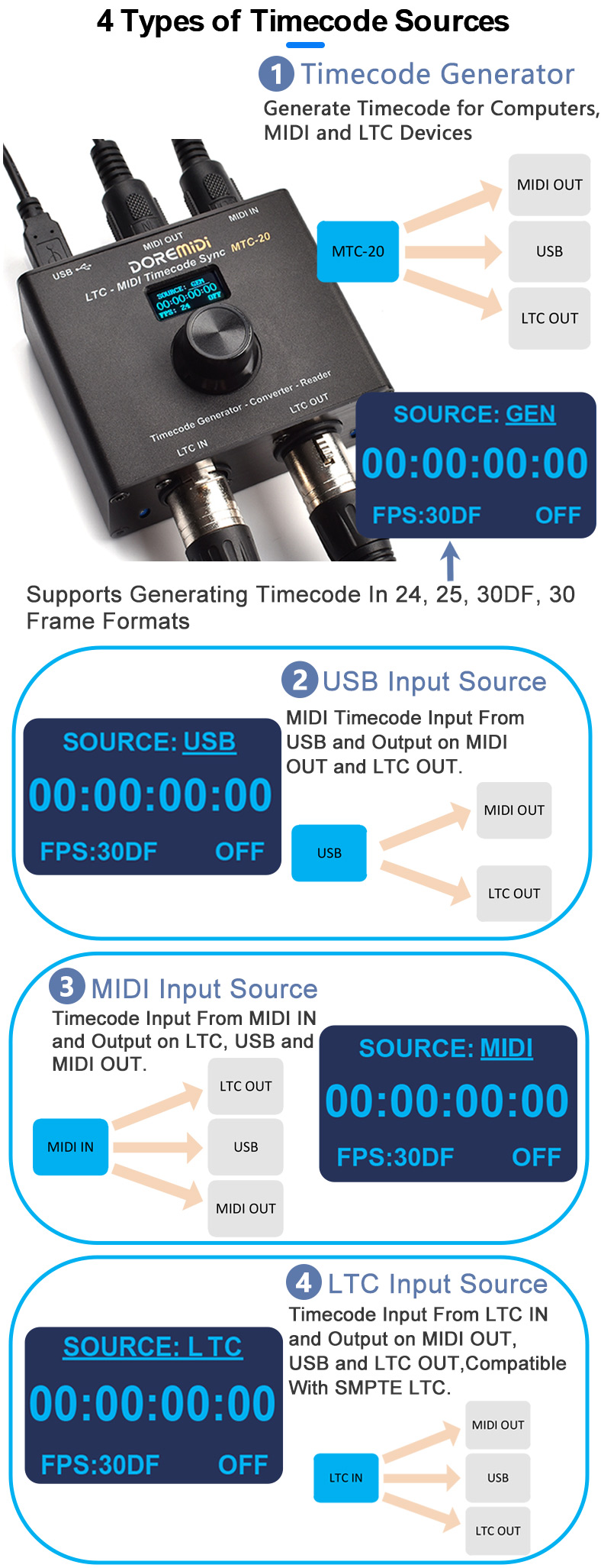LTC-MIDI Timecode Sync - DOREMiDi