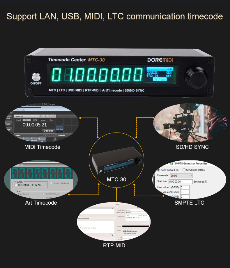 Timecode Center - DOREMiDi